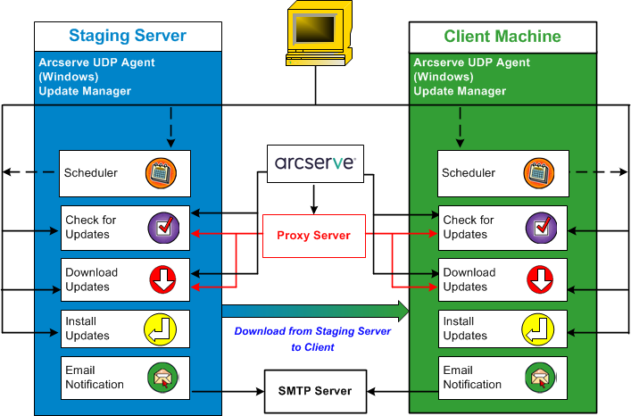 How Arcserve Udp Agent Windows Updates Works